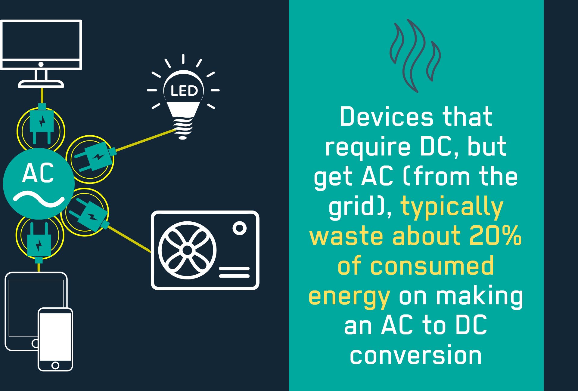 DC Power Distribution is CHANGING | Cence Power